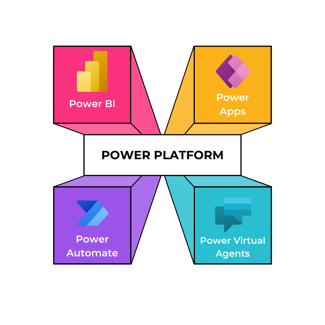 How Microsoft Power Platform Transforms Business Processes and Enhances Productivity - Saina ...