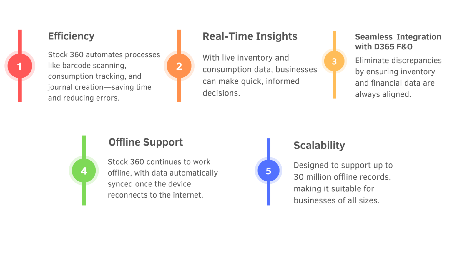 Stock 360 - Saina Cloud Software Solutions