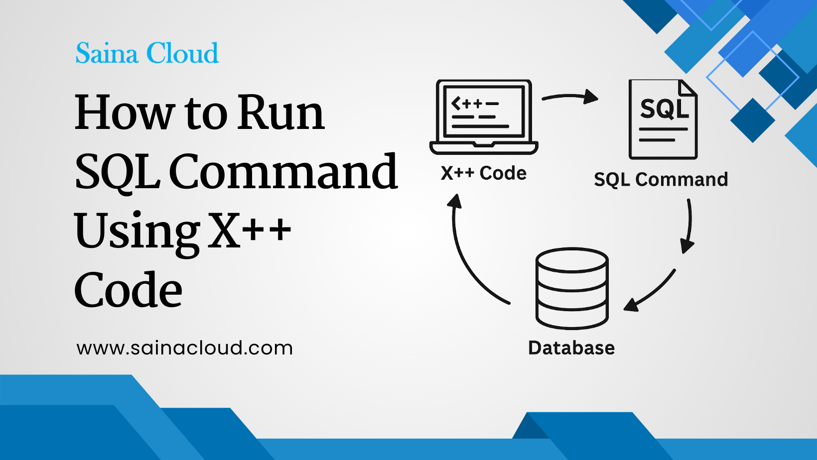 How to run SQL command using X++ code